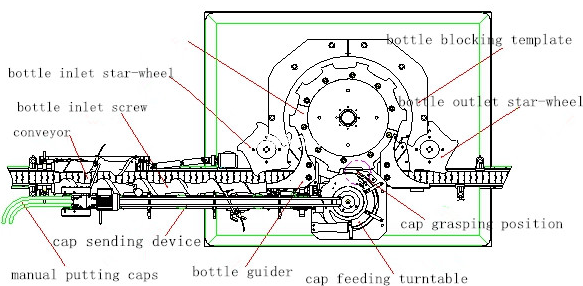 Rotary Pump Trigger Screw Capping Machine - Buy Plastic Bottle Rotary ...